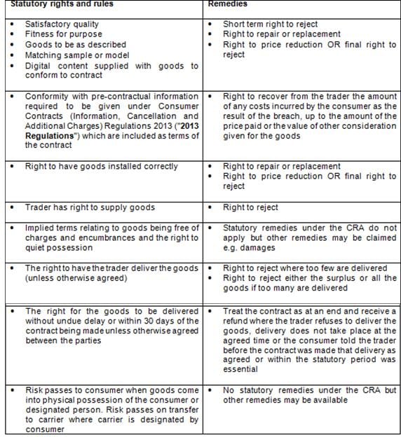 Consumer Law Reform - Part 2 - Paris Smith